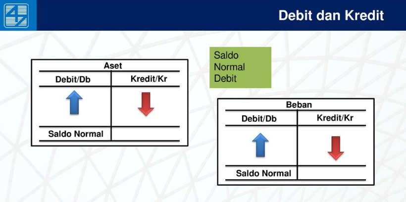 Perbedaan Antara Debit dan Kredit, Ini Penjelasannya | suratekno.com